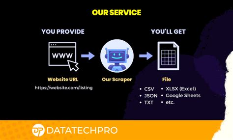 do web scraping or data mining from almost any website by datatechpro