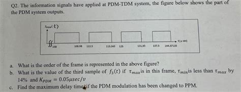 Q The Information Signals Have Applied At PDM TDM Chegg