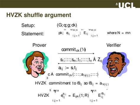 ppt sub linear zero knowledge argument for correctness of a shuffle