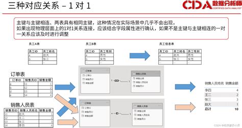 Cda Level1——5多维数据透视分析多个维度分析透视的大数据建模 Csdn博客 Cda Level1——5多维数据透视分析多个维度分析透视的大数据建模 Csdn博客