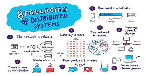 Fallacies Of Distributed Systems