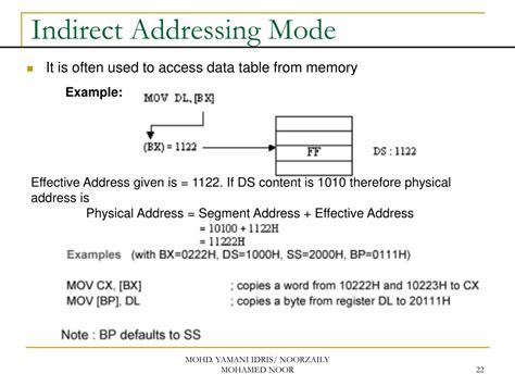Ppt Addressing Mode Powerpoint Presentation Free Download Id3722338