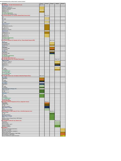 ss5 shutdown activity schedule rev 0 pdf pipe fluid conveyance
