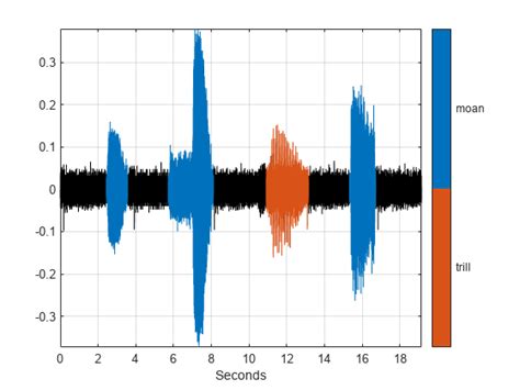 examine labeled signal set matlab and simulink