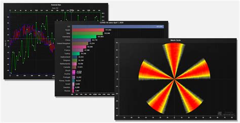 LightningChart JS New V Release LightningChart