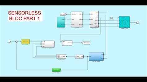 Sensorless Control BLDC Simulink Simulation Instructions Part 1 YouTube