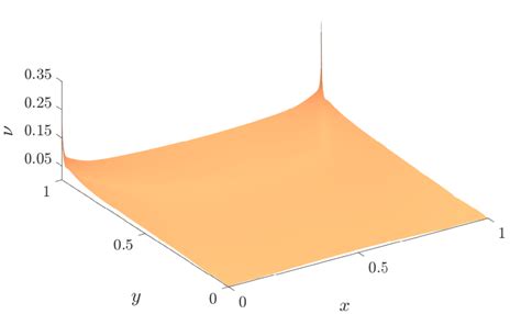 Lid Driven Cavity Flow With Power Law Fluid Steady State Viscosity