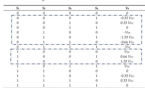 Table 1 From Leakage Current Mitigation Of Photovoltaic System Using Optimized Predictive