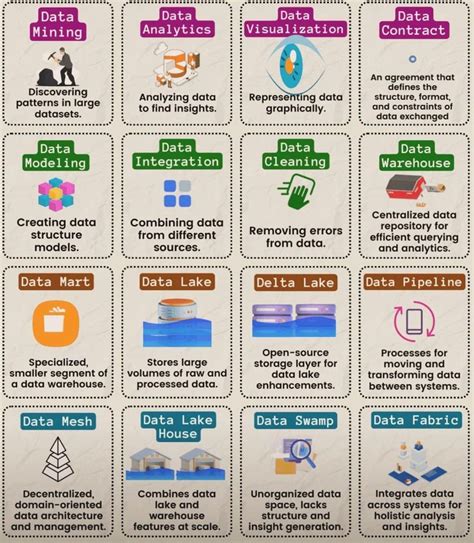 Neeraj On Linkedin Data Analytics Businessintelligence