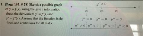 Solved Page Sketch A Possible Graph Of Y Chegg