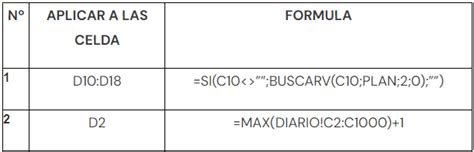 Diseñando Tu Contabilidad en Excel Asombroso Tema