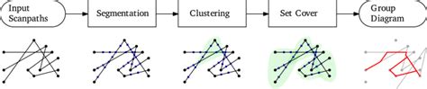 用于简化扫描路径表示的组图journal Of Visualization X Mol
