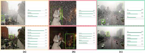 Figure 10 From Dual Former Hybrid Self Attention Transformer For