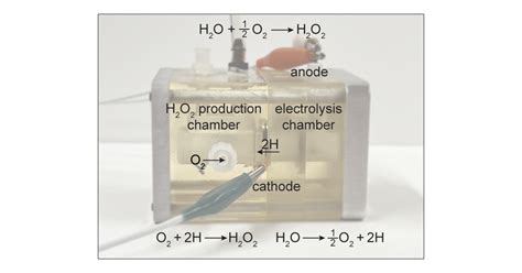 Direct H O Synthesis Without H Gas Journal Of The American Chemical Society