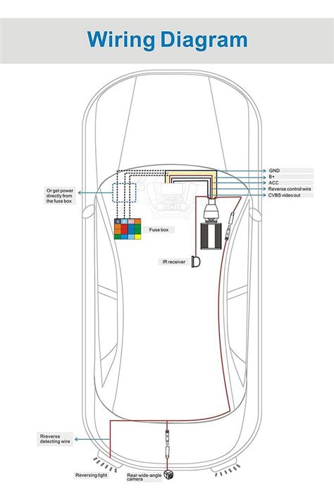 ATOTO AC-SC3601 Rearview Parking System with Panoramic Bird's-Eye View