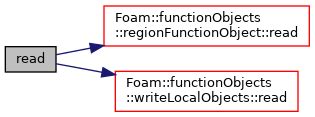 Qdot Class Reference OpenFOAM Source Code Guide