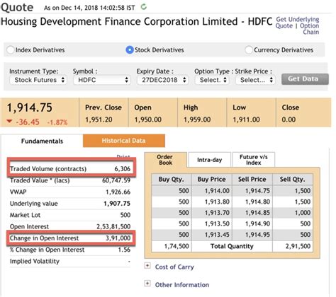 Relationship Between Volume And Open Interest Numerically Technical Analysis Trading Qanda By