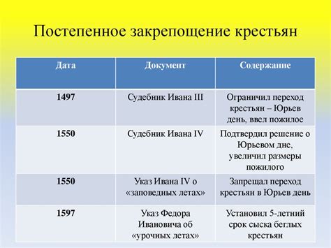 Россия на рубеже XVI-XVII вв. Правление Федора Ивановича (1584-1598 ...