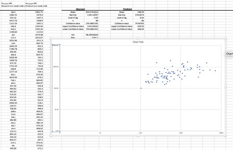 Adding Confidence Intervals To Logarithmic Scatter Graph Rexcel