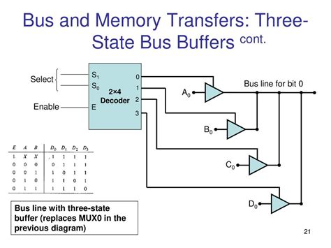 Register Transfer And Microoperations Ppt Download