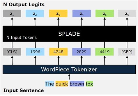 Structured Outputs From Open Source Llms Techniques And Best Practices