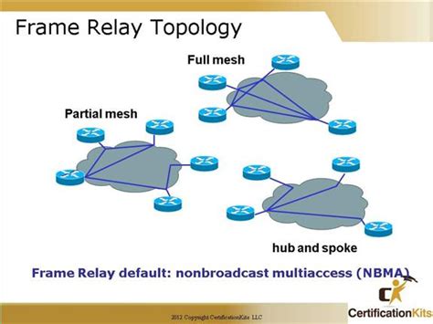 frame relay map cisco mandatory