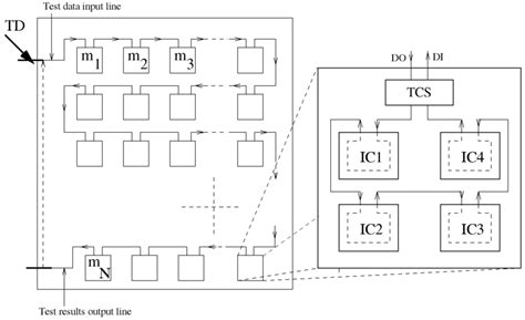System Configuration For The Single Chain Relay Propagation Test Download Scientific Diagram