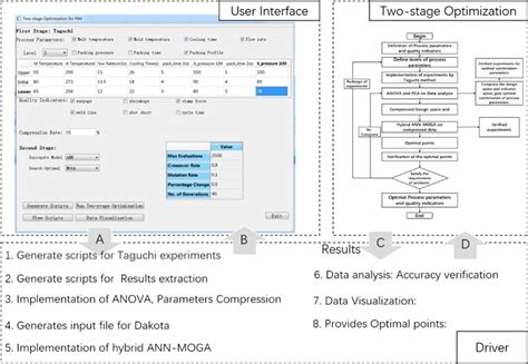 The Driver Links User Interface And Proposed Two Stage Optimization