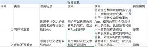 7个人中心模块个人中心模块详细设计weixin43905351的博客 Csdn博客