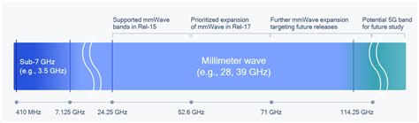 Whats In The Future Of 5g Millimeter Wave [video]