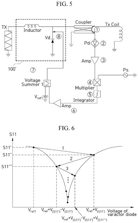 Adaptive Impedance Matching Apparatus And Method For Wireless Power Transfer Eureka Patsnap