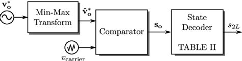 Figure 3 From A Simple Modulation Scheme For A Three Phase Direct