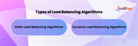 exploring load balancing algorithms in depth