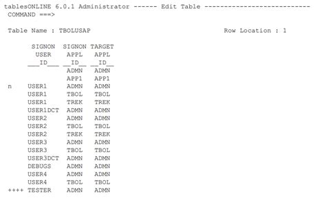 Editing The User Application Relationship Table DataKinetics