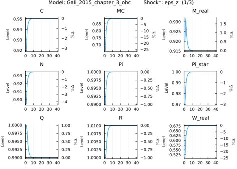 occasionally binding constraints · macromodelling jl