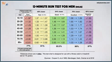 Best Heart Rate Zone For Vo2 Max At Timothy Venning Blog