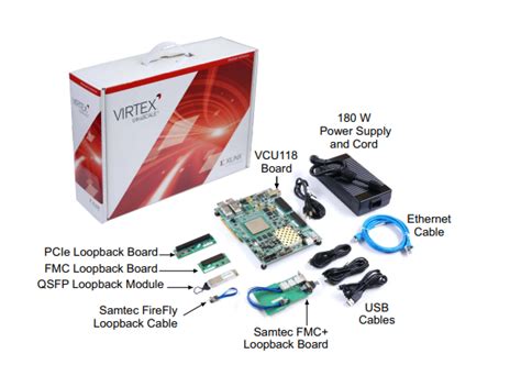 Vcu118 Evaluation Board User Guide Block Diagram And Features