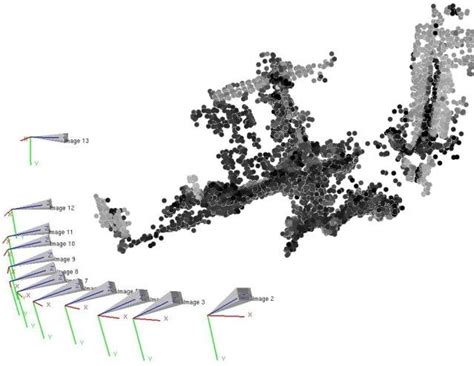 3d Pointcloud Generated From 2d Thermal Imager Download Scientific Diagram