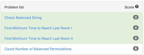 Vinit Kumar Singh On Linkedin Algorithms Problemsolving Dijkstra Dynamicprogramming