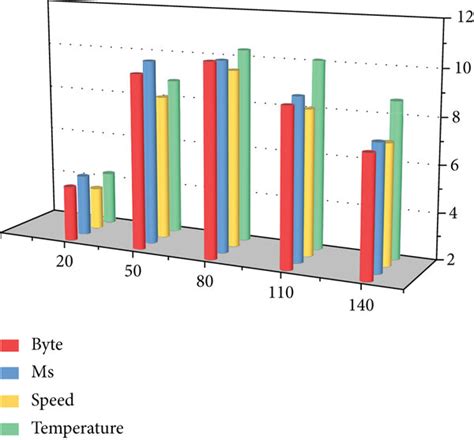 Comparison Of Transmission Results Before And After Data Compression