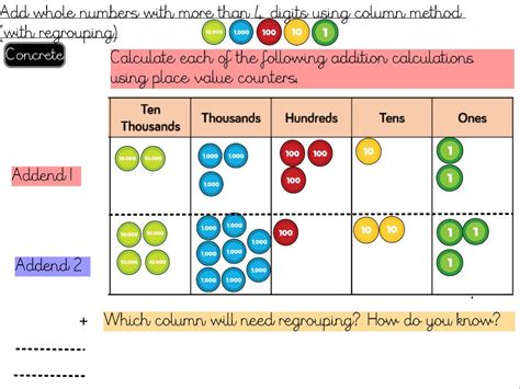 Addition And Subtraction Add Whole Numbers With More Than 4 Digits