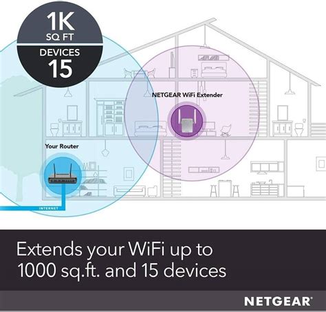 NETGEAR 11AC 750 Mbps 300 Mbps 450 Mbps Dual Band Gigabit Wi Fi Range Extender With External