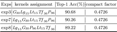 Analytic Convolutional Layer A Step To Analytic Neural Network