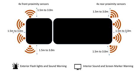 Proximity Ultrasonic Sensors Telematic Solutions Singapore