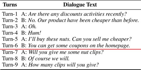 Table 1 From Topic Aware Multi Turn Dialogue Modeling Semantic Scholar