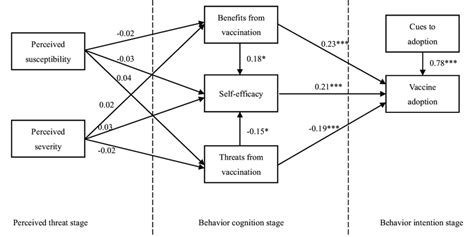 Hypothesis Testing Results Download Scientific Diagram