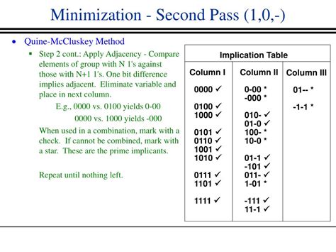 Ppt Quine Mccluskey Tabular Minimization Powerpoint Presentation