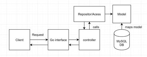 GitHub AliAlAbbassi Go Server