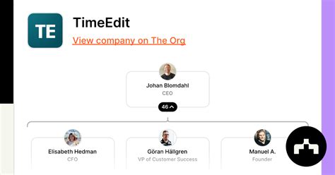 Timeedit The Org