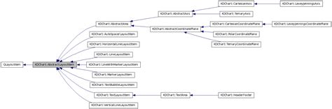 Kd Chart 2 Kdchartabstractlayoutitem Class Reference
